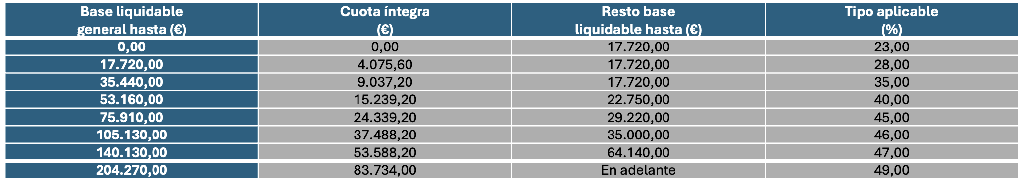 DOSIER CURSO IRPF - Javier Francia